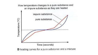 Chapter 1 chemistry igcse states of matter | PDF