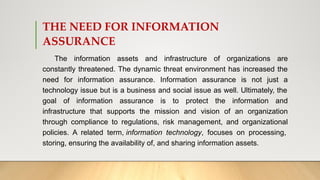 Chapter 1-3 - Information Assurance Basics.pptx.pdf
