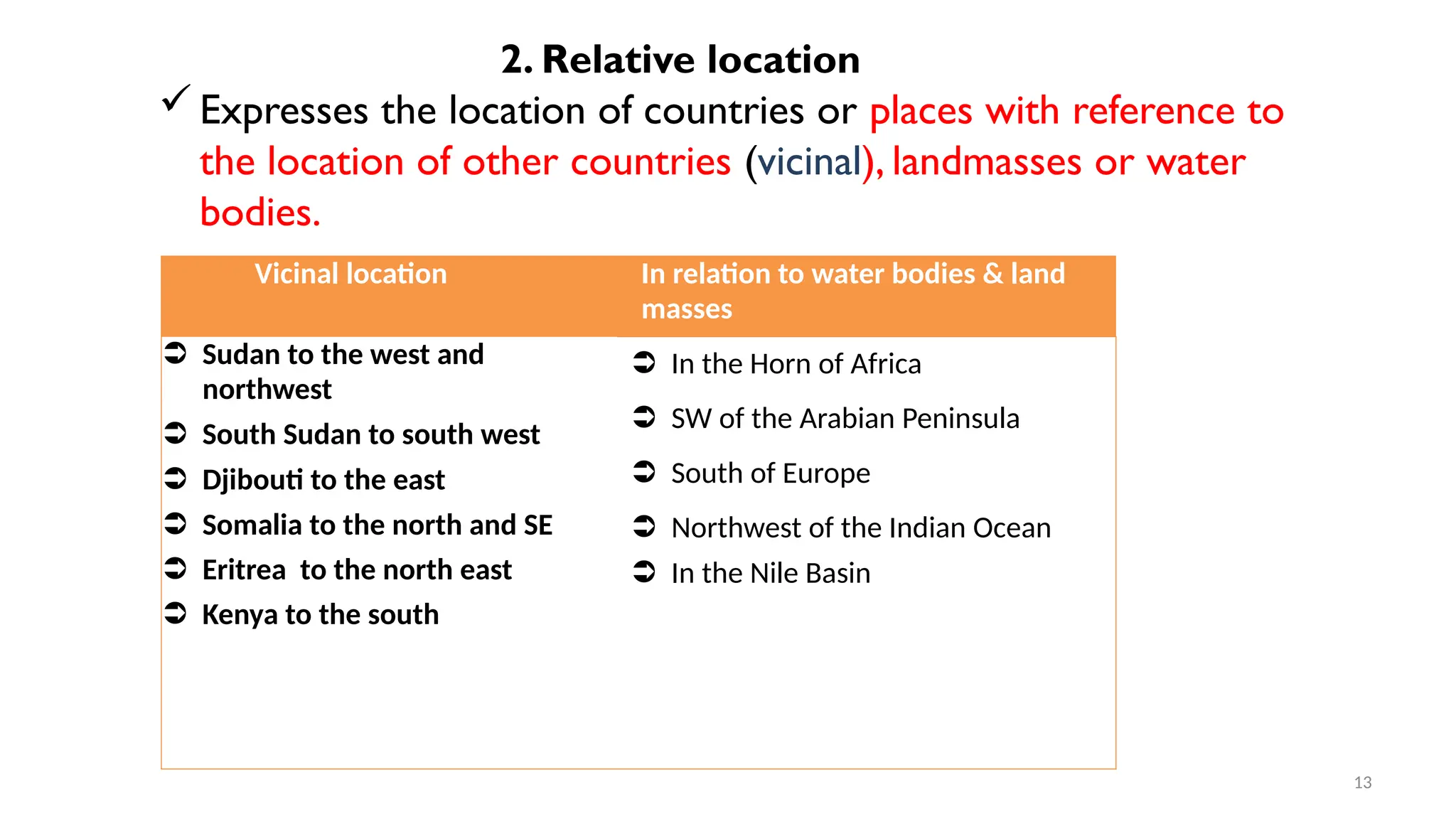 Chapter 1-3 freshman geography ppt..pptx
