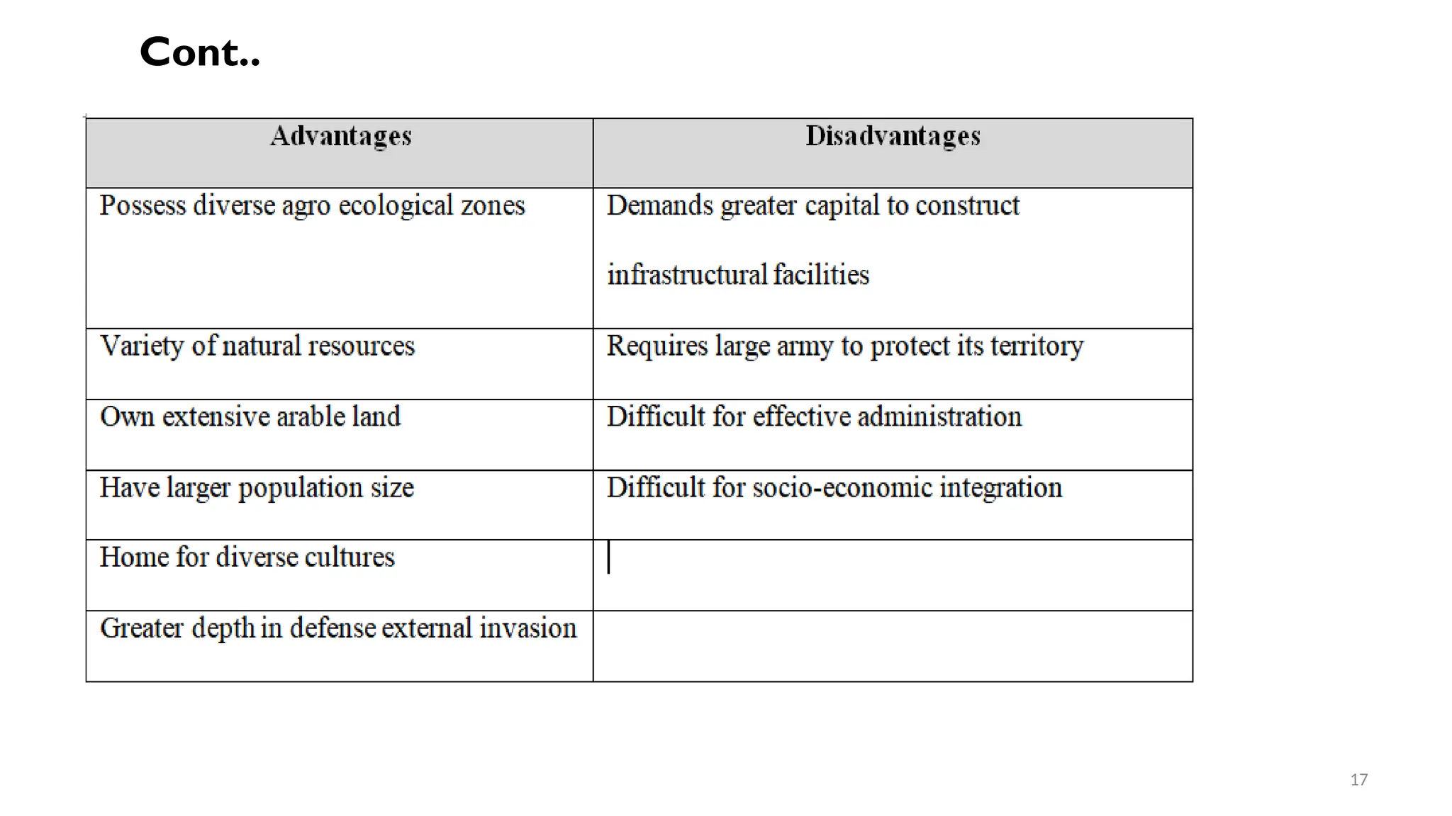 Chapter 1-3 freshman geography ppt..pptx