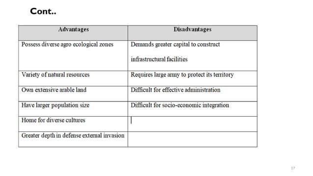 Chapter 1-3 freshman geography ppt..pptx