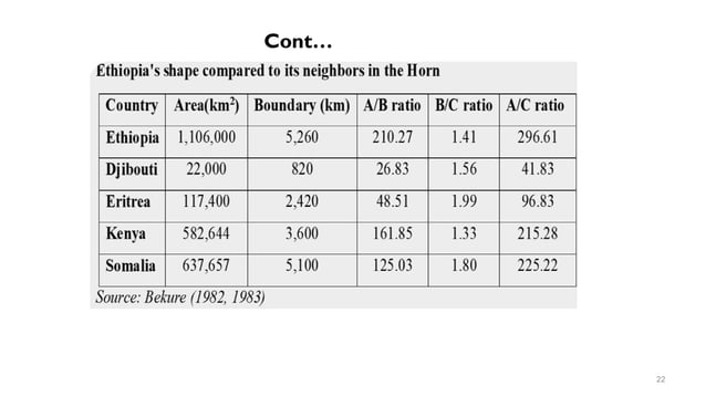 Chapter 1-3 freshman geography ppt..pptx
