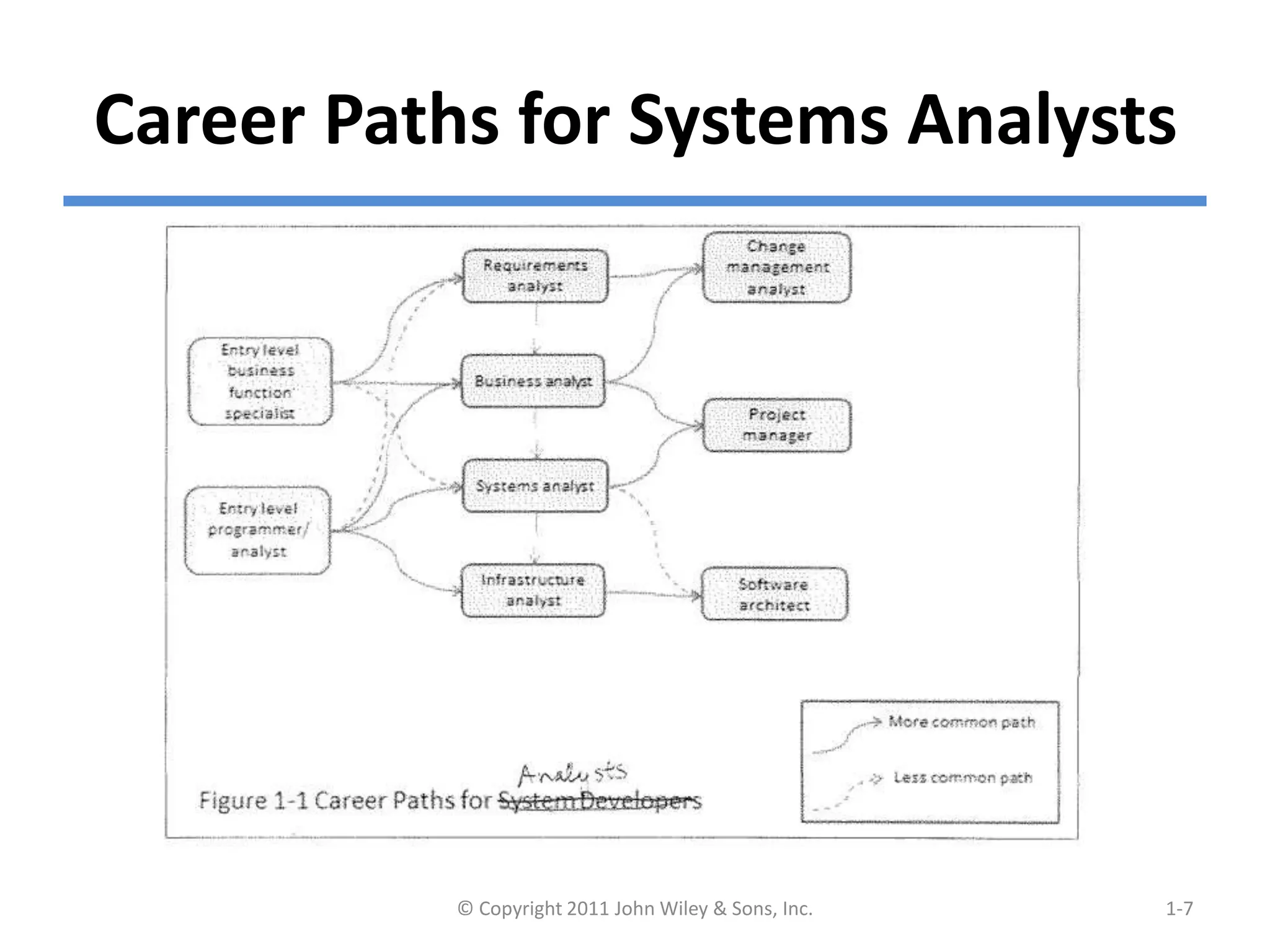Chapter 1 - 5th Edition.pptx
