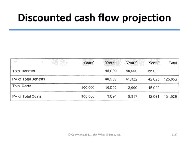 Chapter 1 - 5th Edition.pptx