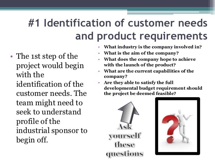 Chapter 1 6 step design process