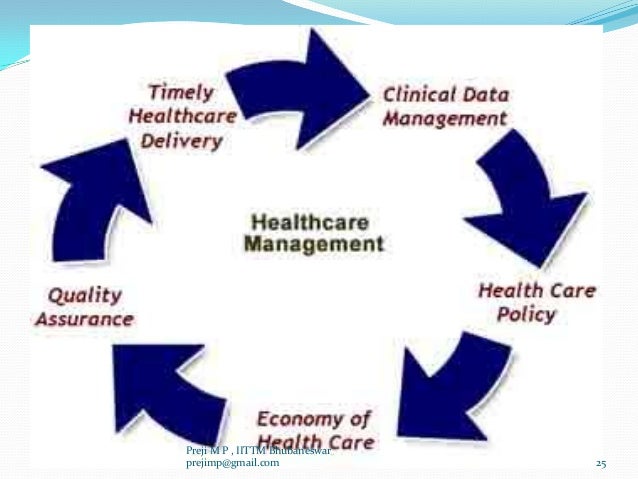 An Introduction to Health Care Management