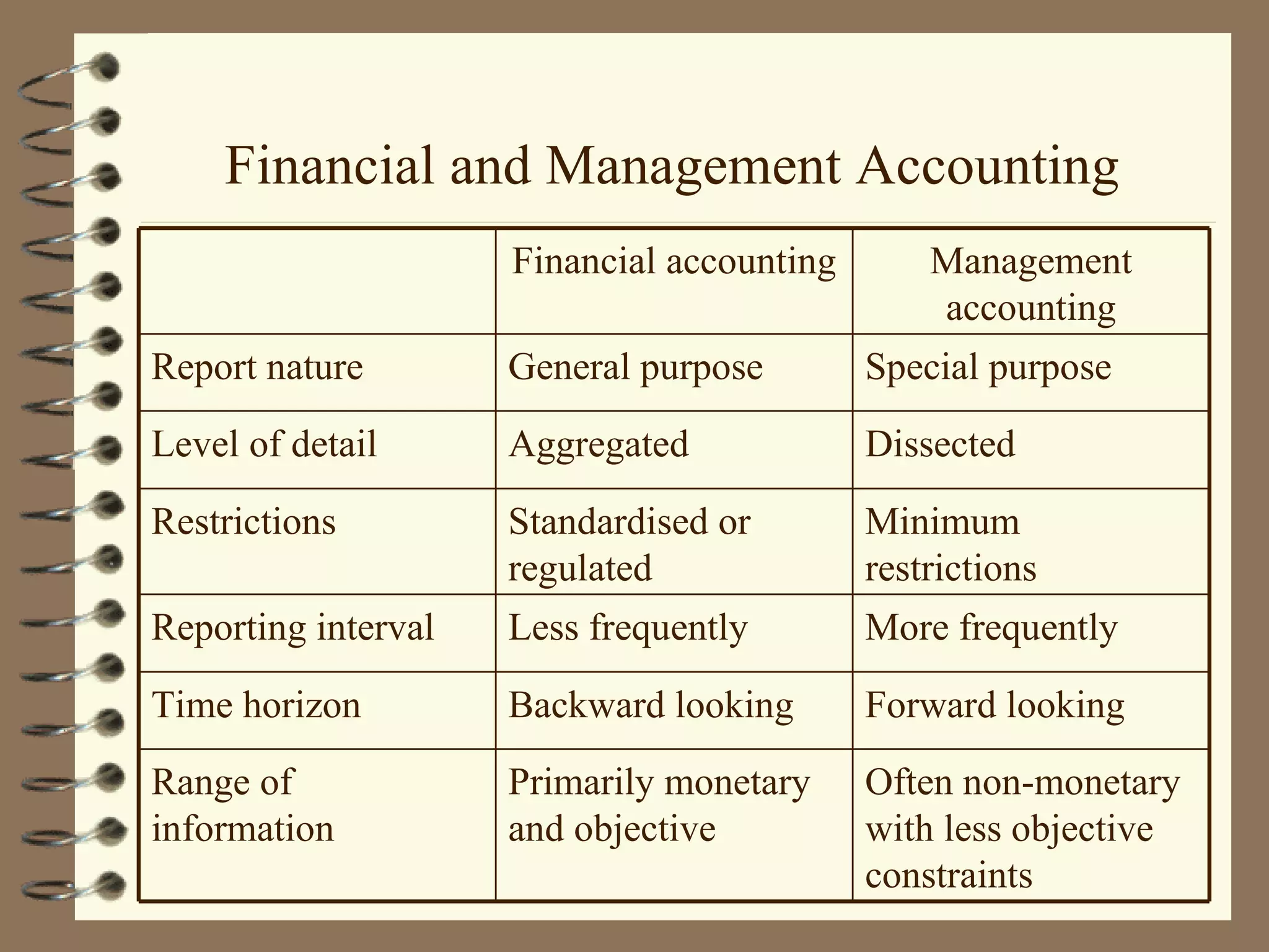 Chapter 1. accounting overview1 | PPT