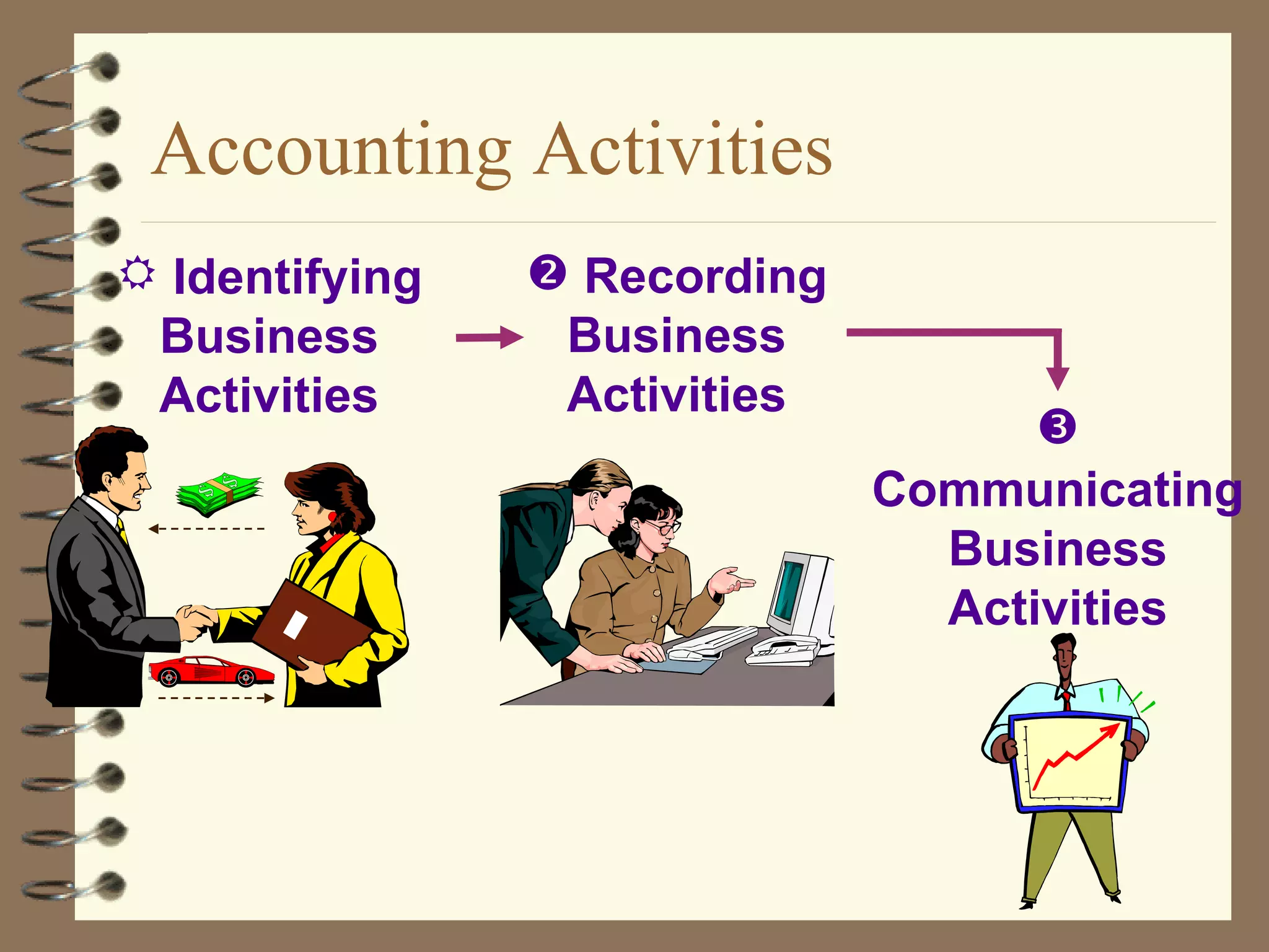 Chapter 1. accounting overview1 | PPT