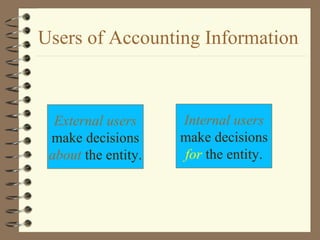 Chapter 1. accounting overview1 | PPT