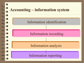 Chapter 1. accounting overview1 | PPT