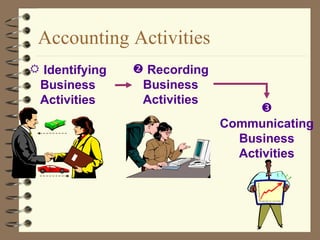 Chapter 1. accounting overview1 | PPT