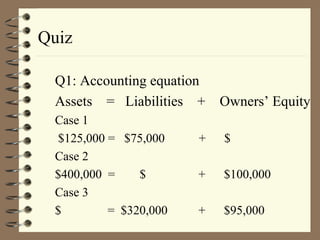 Chapter 1. accounting overview3 | PPT