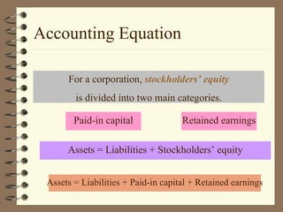 Chapter 1. accounting overview3 | PPT