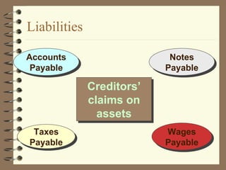 Chapter 1. accounting overview3 | PPT