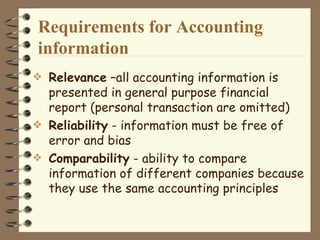 Chapter 1. accounting overview4 | PPT