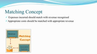 Accounting Principles.pptx