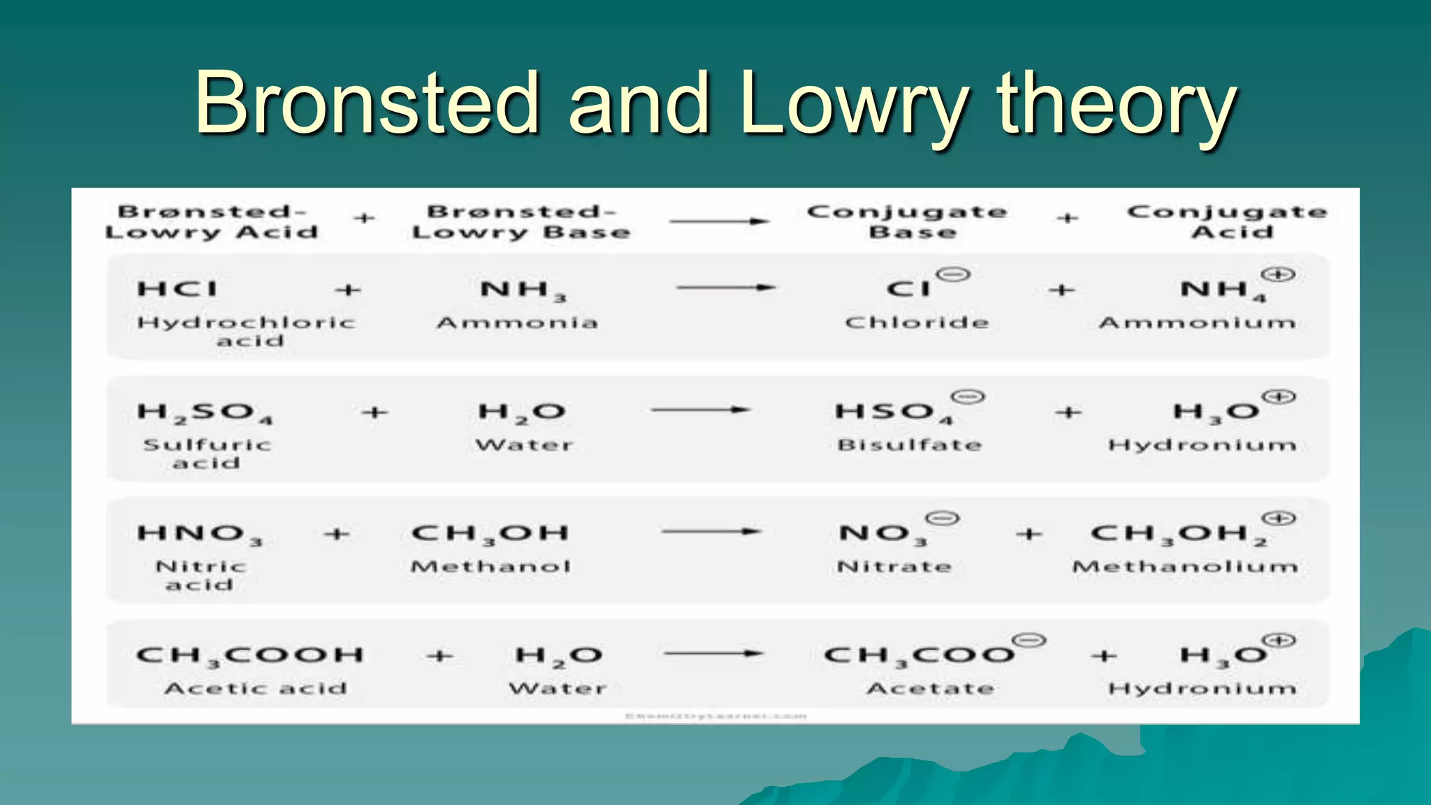 Chapter No 1 : Acids, Bases and Buffers | PPTX