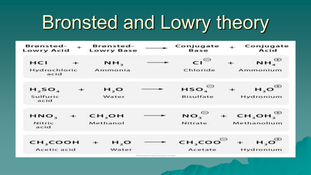 Chapter No 1 : Acids, Bases and Buffers | PPTX