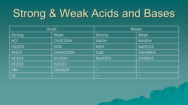 Chapter No 1 : Acids, Bases and Buffers | PPTX