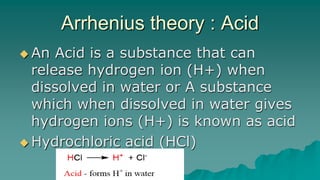 Chapter No 1 : Acids, Bases and Buffers | PPTX