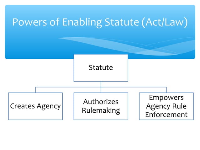 Chapter1.admin law&adminagency | PPT