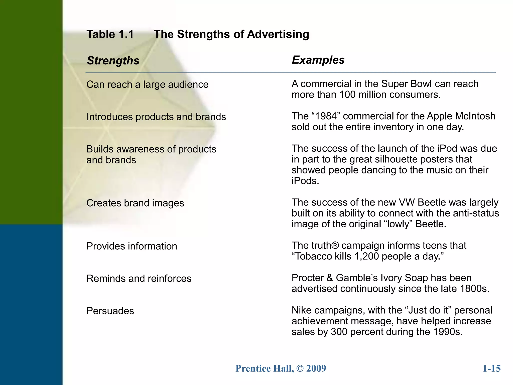 Chapter1-Advertising-Principles-and-Practices.ppt