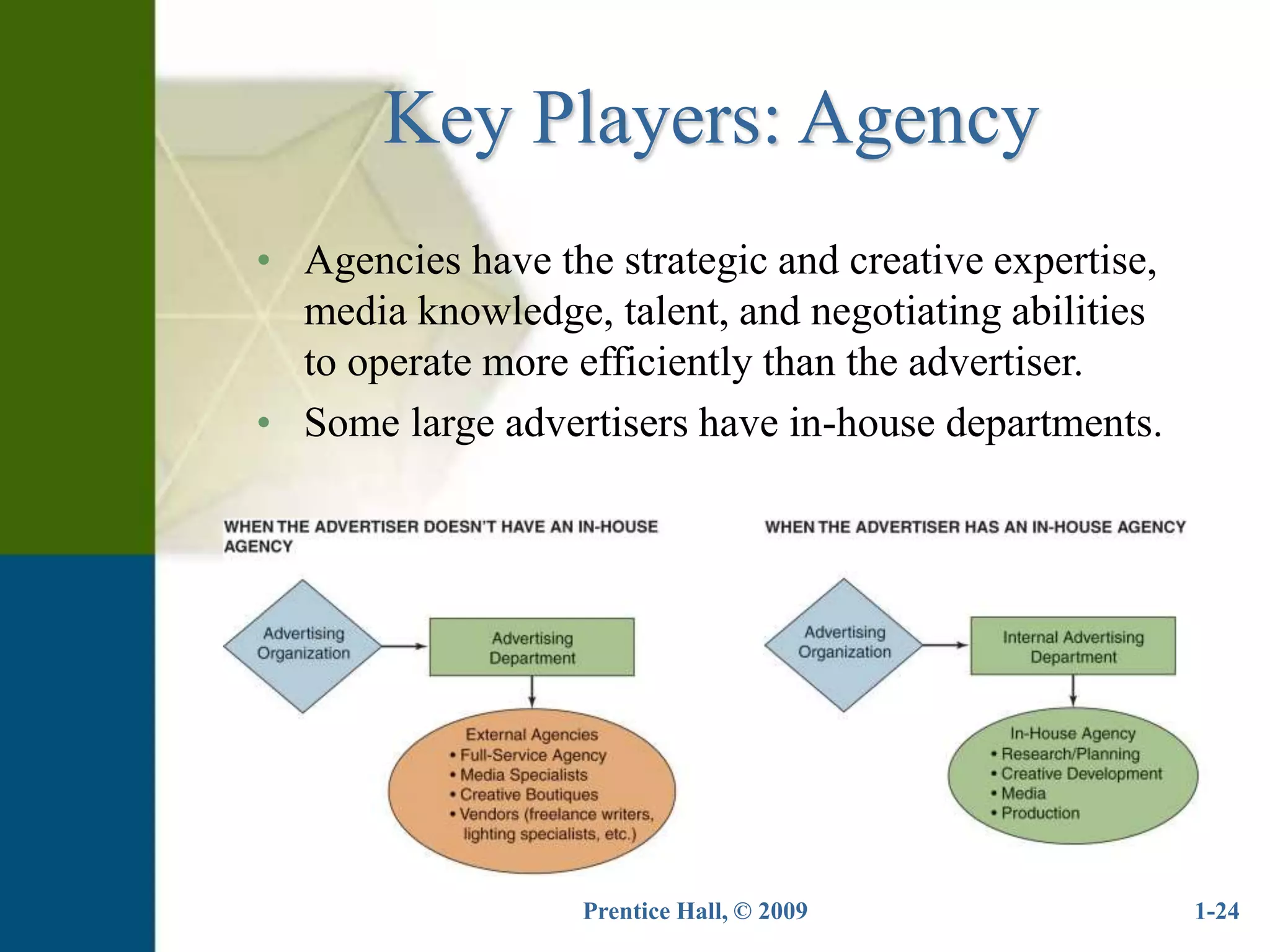 Chapter1-Advertising-Principles-and-Practices.ppt