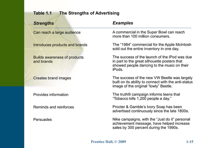 Chapter1-Advertising-Principles-and-Practices.ppt