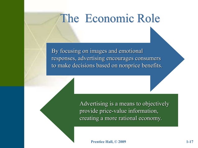 Chapter1-Advertising-Principles-and-Practices.ppt