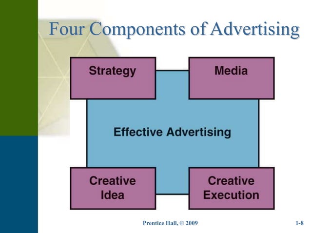 Chapter1-Advertising-Principles-and-Practices.ppt