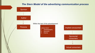 Chapter 1 Advertising and IMC today | PPTX