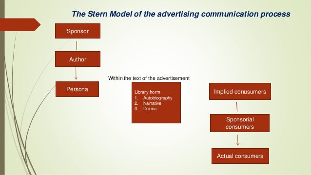 Chapter 1 Advertising and IMC today