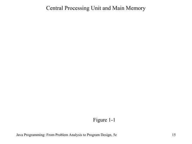 Chapter 1 An Overview Of Computers And Programming Languages Ppt