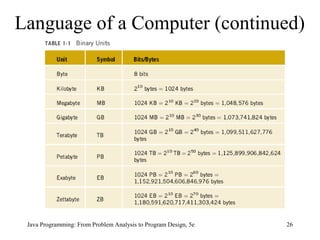 Chapter 1 - An Overview of Computers and Programming Languages | PPT