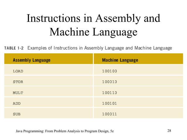 Chapter 1 - An Overview of Computers and Programming Languages | PPT
