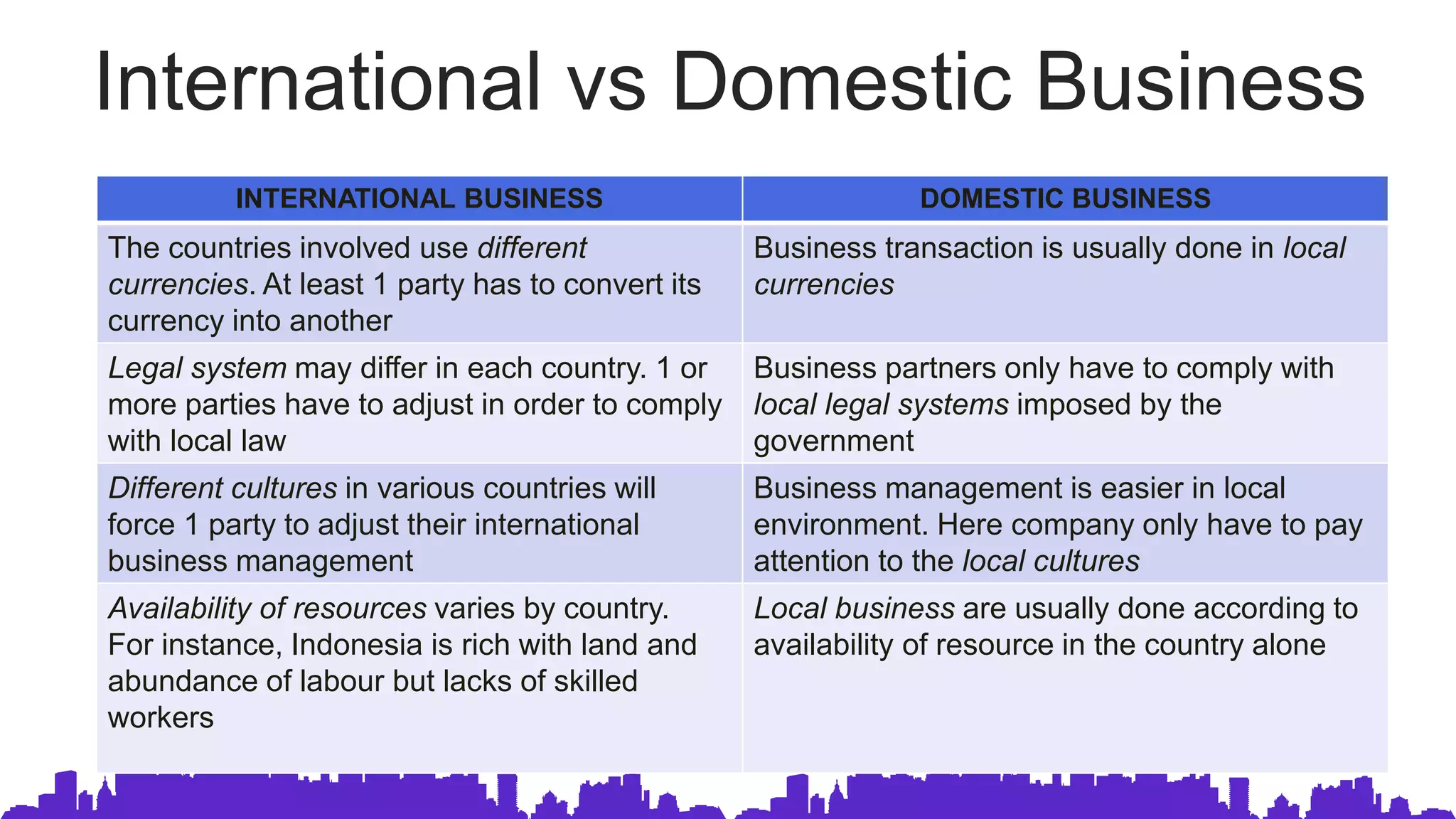 chapter 1- An overview of international business.pptx