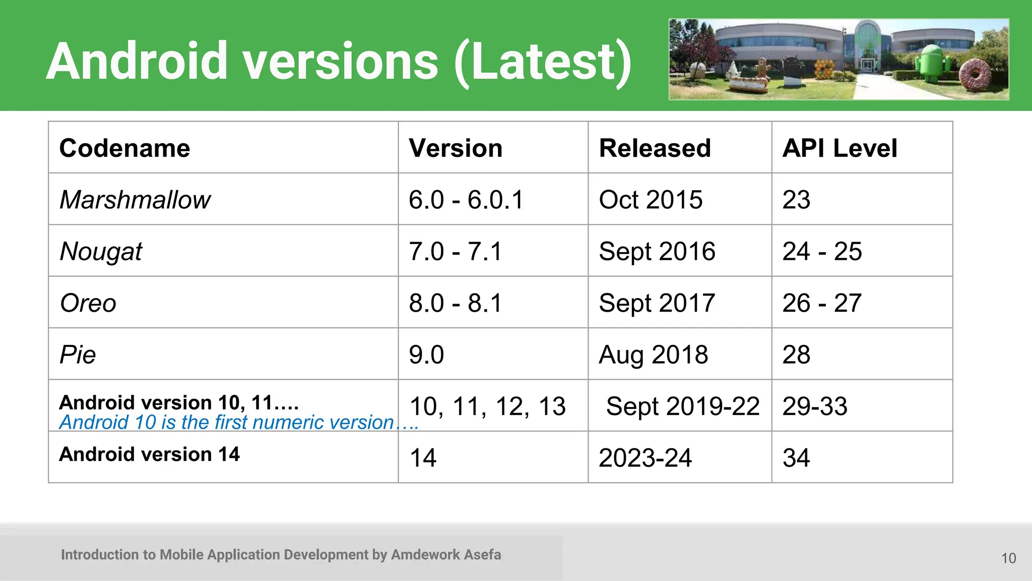 Chapter 1- Mobile Application Development Introduction-java.pptx | Operating Systems | Computer ...