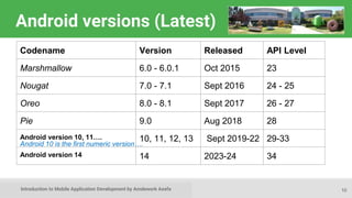 Chapter 1- Mobile Application Development Introduction-java.pptx | Operating Systems | Computer ...