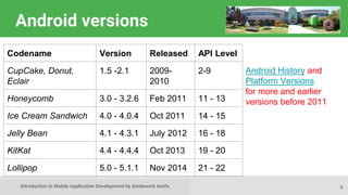 Chapter 1- Mobile Application Development Introduction-java.pptx ...