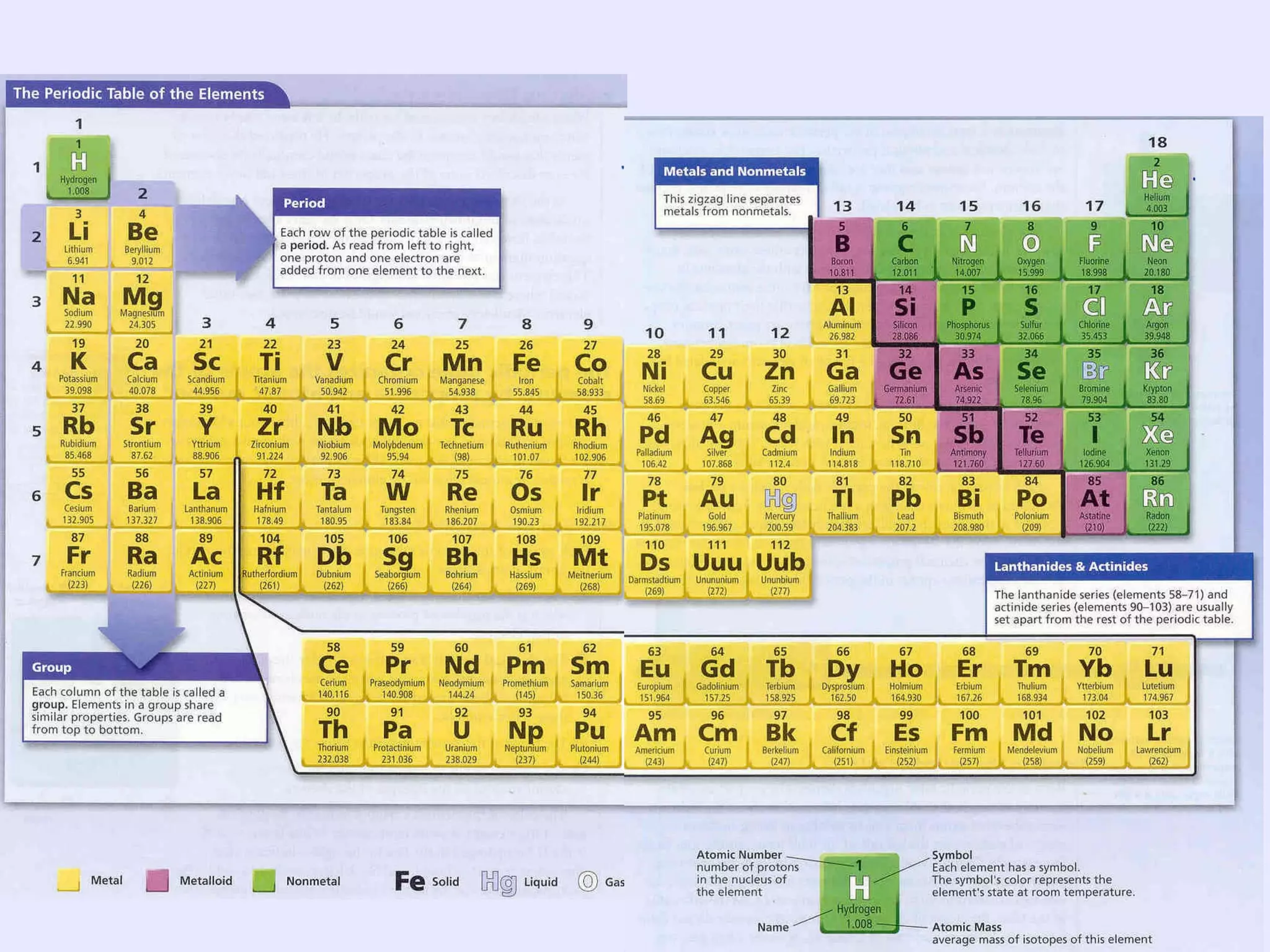 Chapter 1 Atomic Structure | PPT