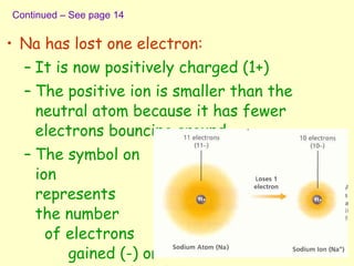 Chapter 1 Atomic Structure | PPT