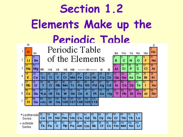 Chapter 1 Atomic Structure | PPT | Chemistry | Science