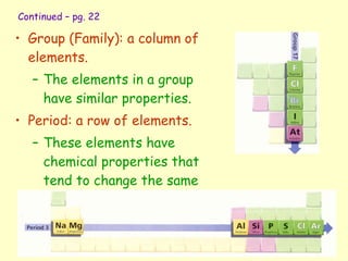 Chapter 1 Atomic Structure | PPT