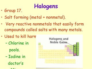 Chapter 1 Atomic Structure | PPT