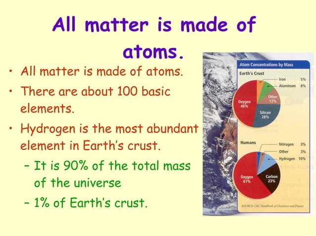 Chapter 1 Atomic Structure | PPT | Chemistry | Science