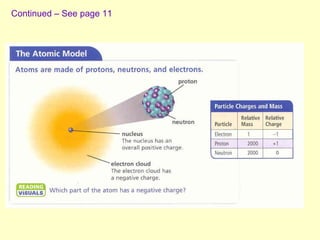 Chapter 1 Atomic Structure | PPT
