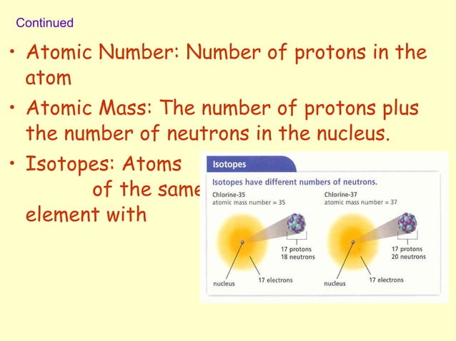 Chapter 1 Atomic Structure | PPT | Chemistry | Science