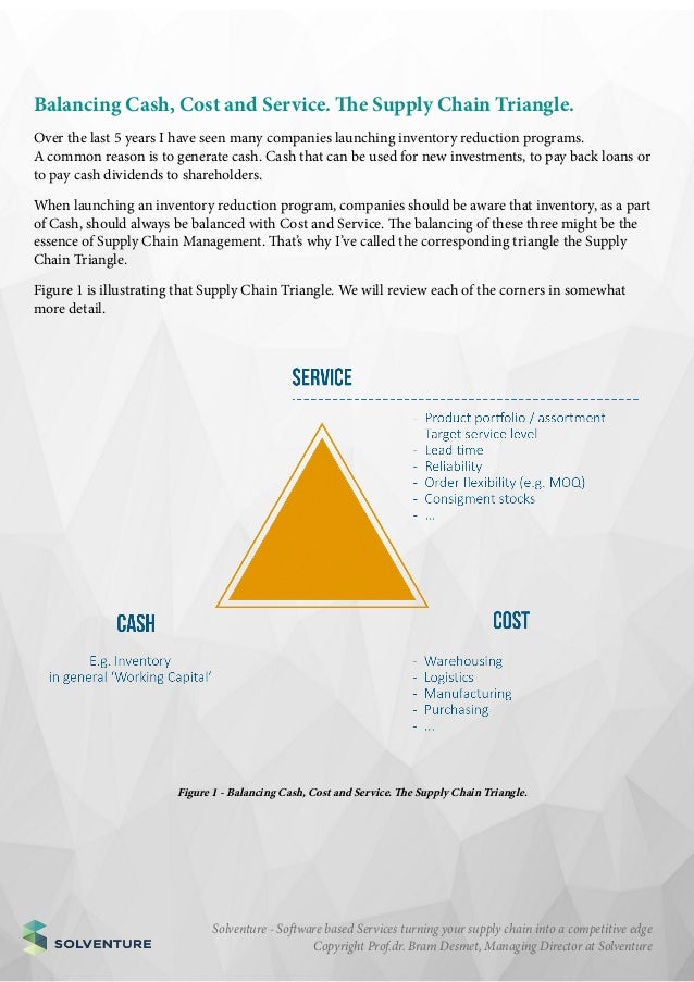 Chapter 1 - Balancing Cash, Cost and Service - The Supply Chain Trian…