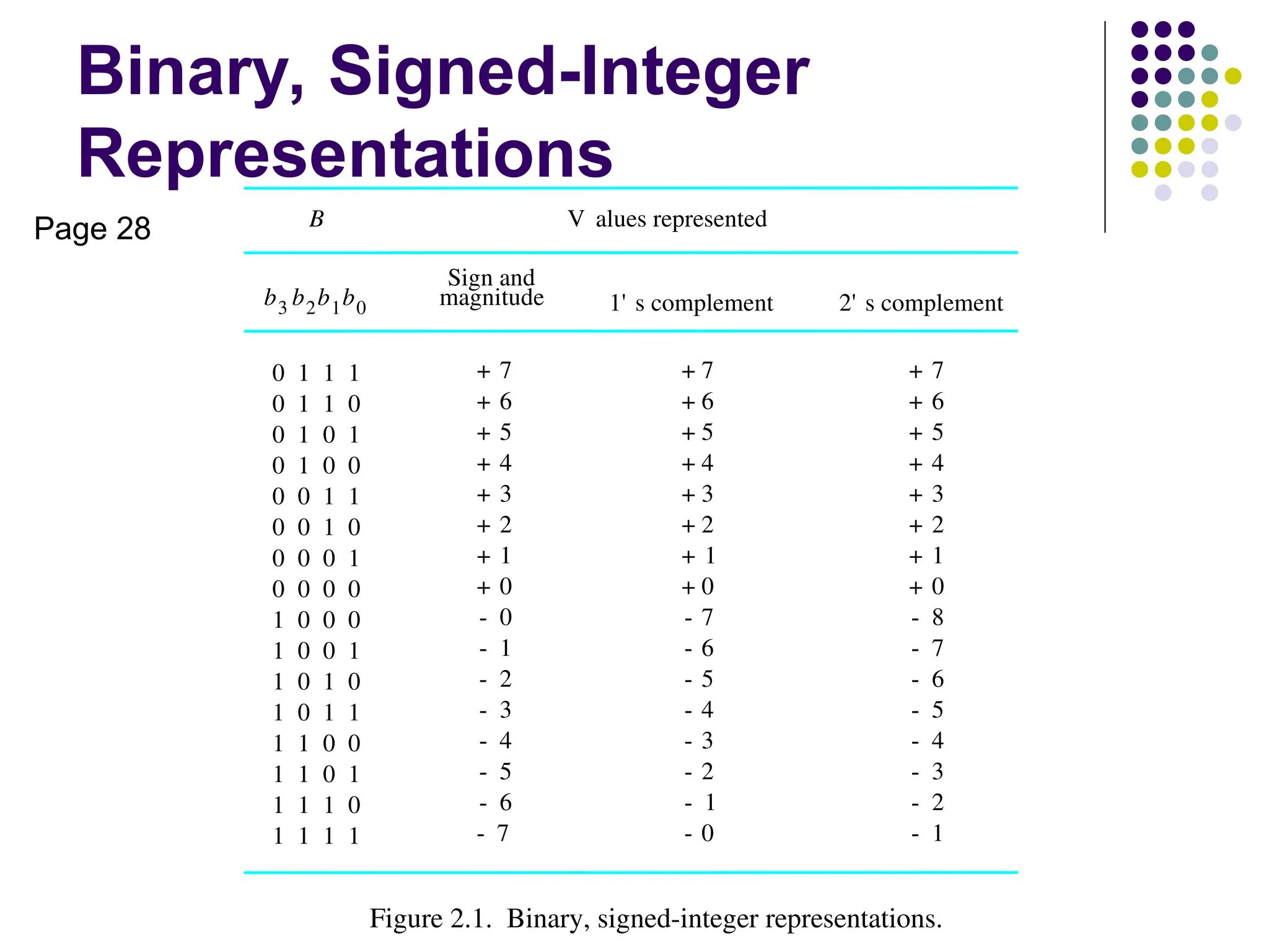 Chapter1 Basic Structure Of Computers Ppt
