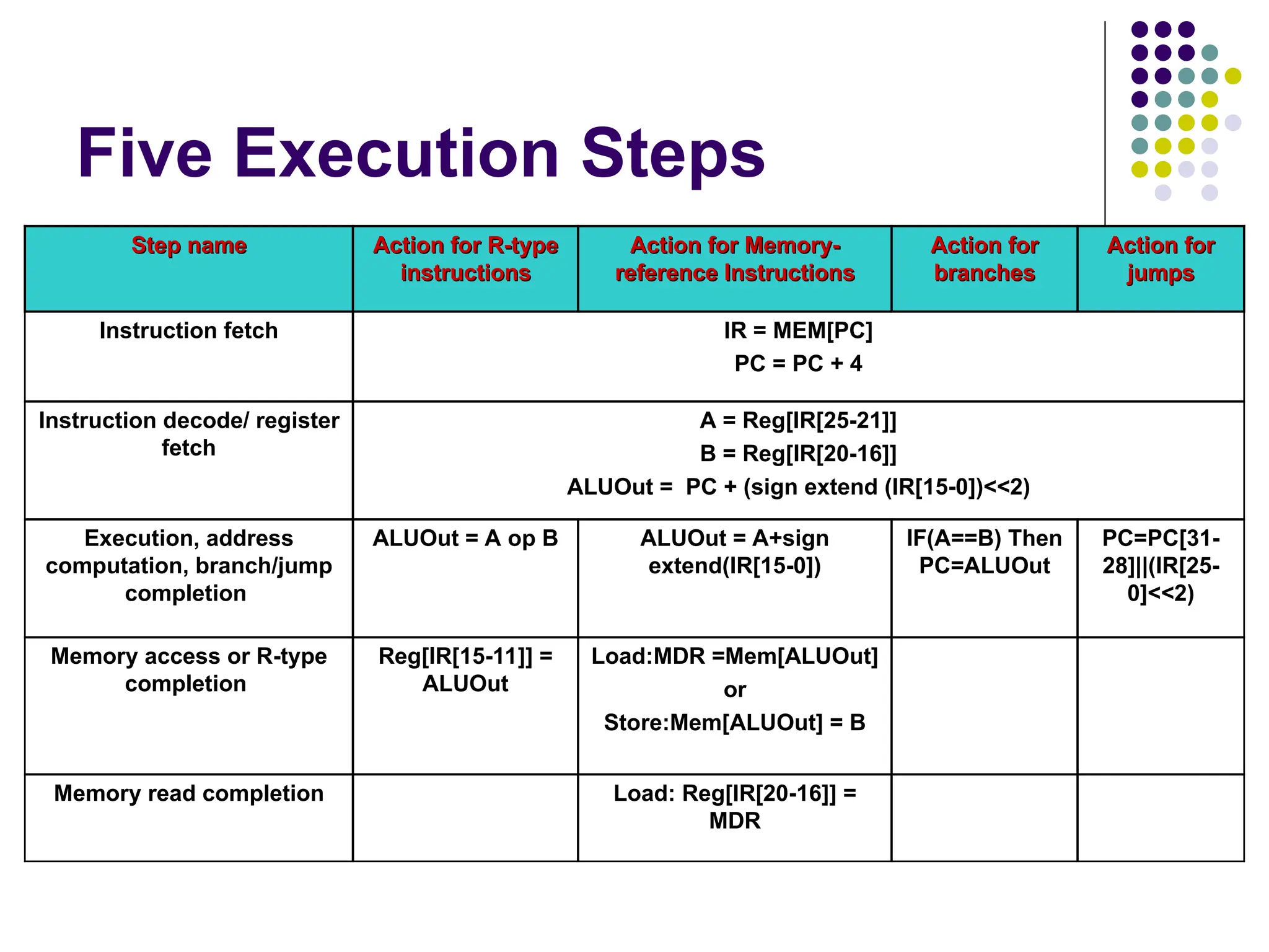 Chapter1 Basic Structure Of Computers Ppt